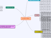 ALGORITMOS - Mind Map